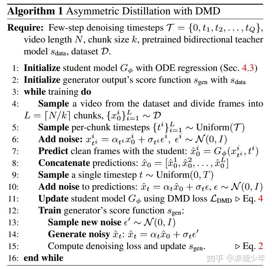 系统总结Diffusion Forcing系列文章 - 知乎
