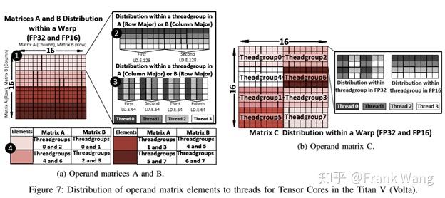 理解Tensor Core - 知乎