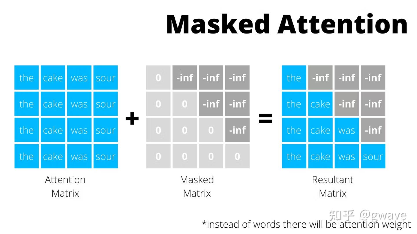 【重温经典】Attention is all you need 6周年重读（上） - 知乎