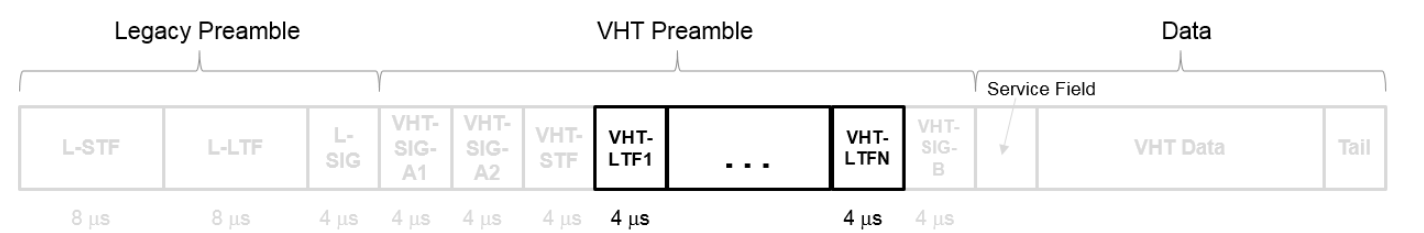 Matlab WLAN工具箱：WLAN PPDU 结构 - 知乎