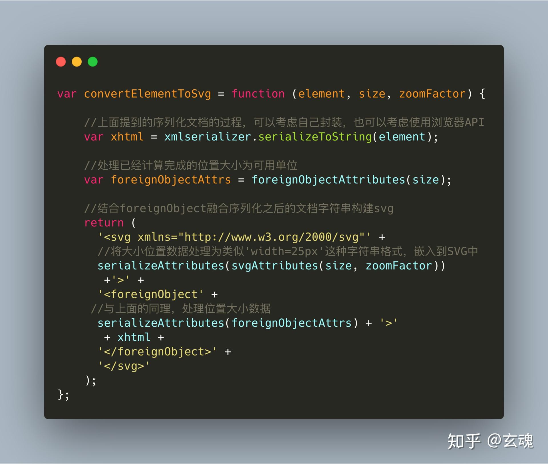 JavaScript 可以将 div 里的内容转化为图片吗？ - 知乎