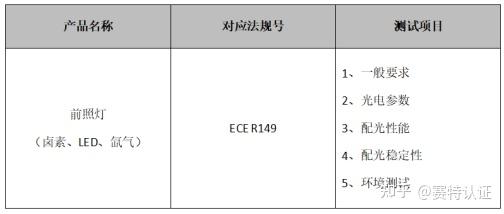 前照灯ECE R149认证指南 - 知乎
