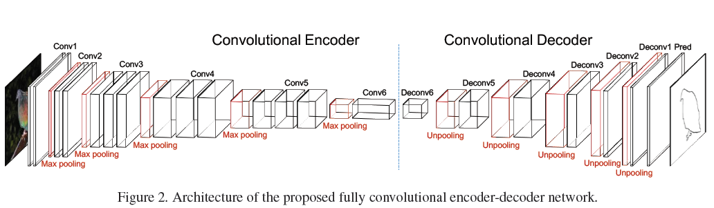Object Contour Detection with DeconvNet - 知乎