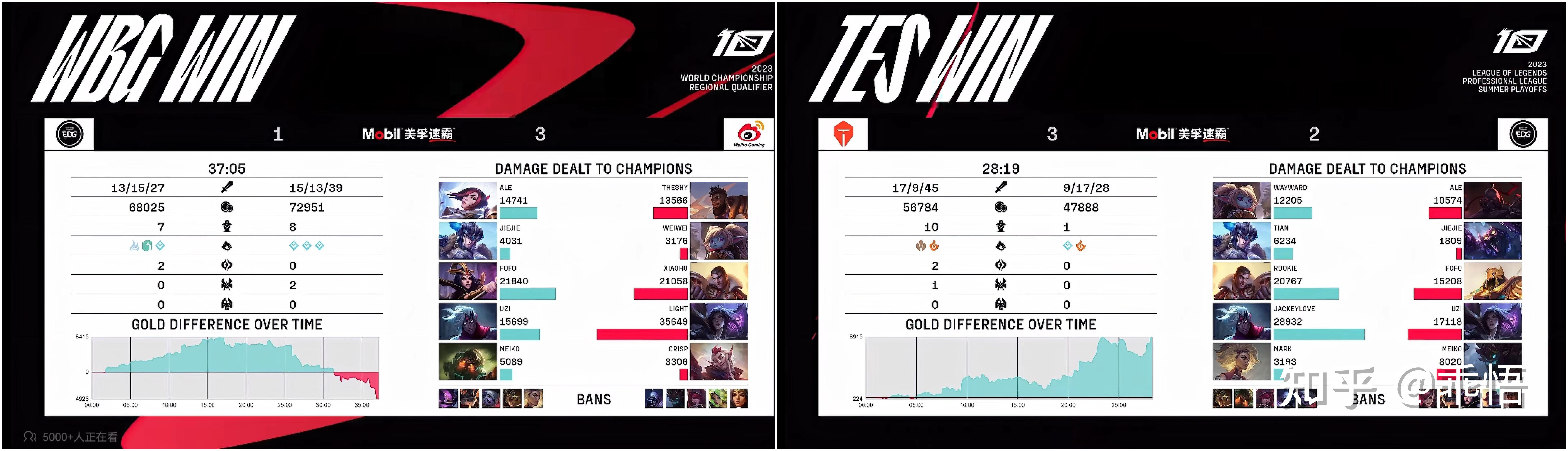 2023 LPL 夏季赛 Uzi 的 AP 韦鲁斯玩的有问题吗？ - 知乎