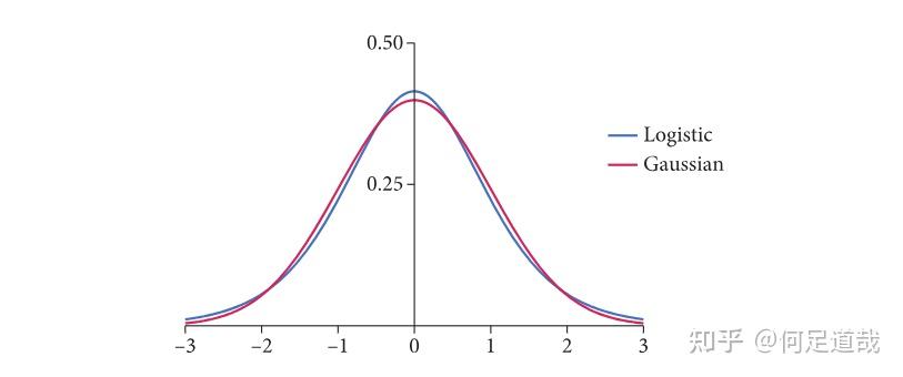A.4 一维函数采样 （Sampling 1D Functions） - 知乎