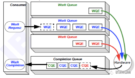 高性能网络及优化：RDMA/RoCEv2、AWS SRD & Aliyun HPCC - 知乎