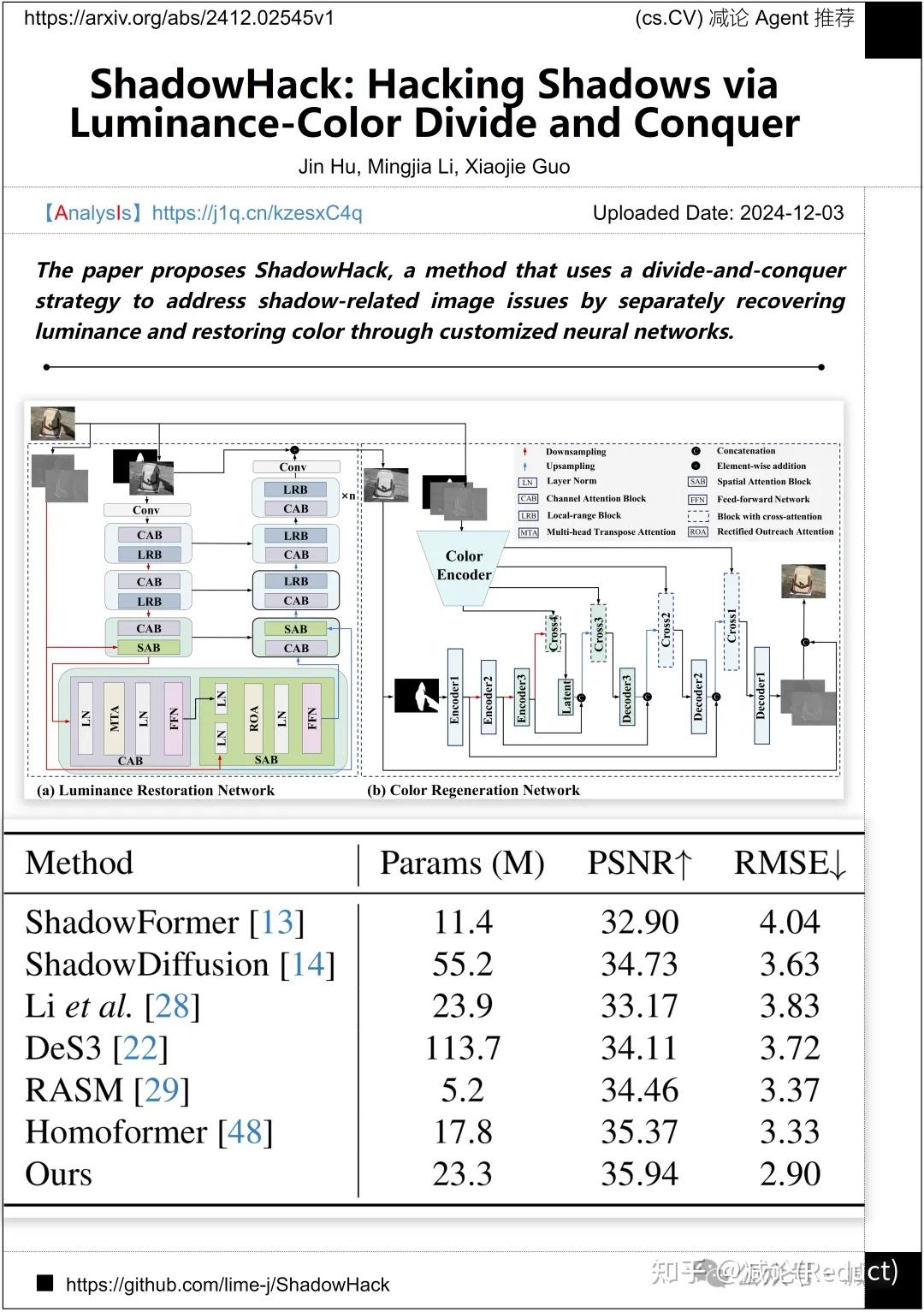 【12.4-arXiv】南大提出索引反向传播量化（IBQ）方法！ - 知乎