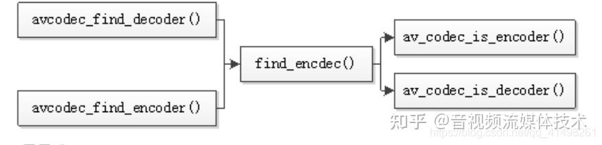 FFmpeg——视频编码的流程 - 知乎