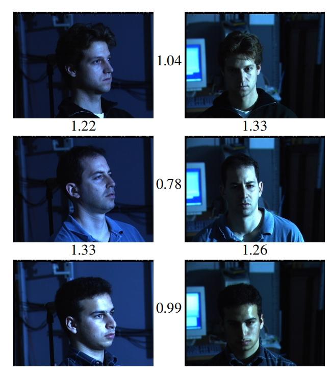 Face Net论文解读--统一的人脸识别与聚类嵌入方法 - 知乎