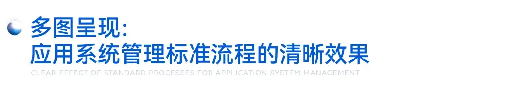 优维 EasyOps® v7.10 滚烫上新：打造「自愈·穿透·乐高式进化」的智能运维核心系统 - 知乎