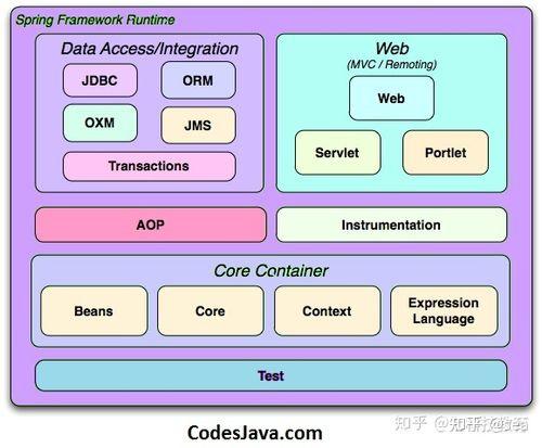 SpringBoot集成Jackson实现JSON序列化 - 知乎