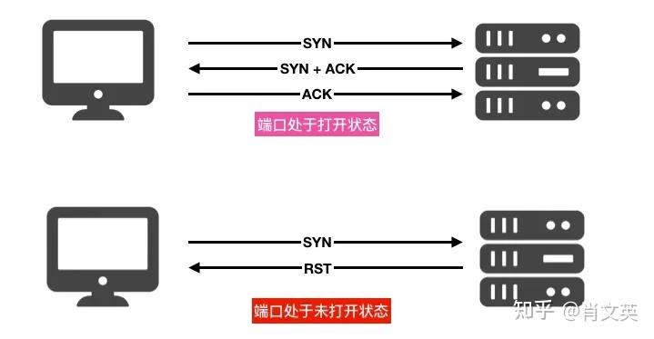TCP RST - 知乎