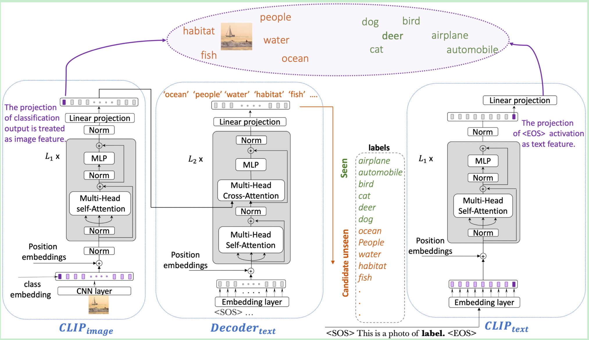 CLIP模型系列 - 知乎