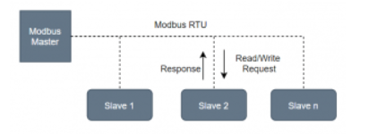 Modbus协议详解（工作原理、功能代码、Profibus、Modbus RTU、Modbus ASCII、Modbus TCP、Modbus ...