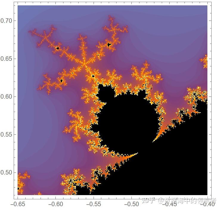 Mandelbrot集合的Mathematica绘制 - 知乎