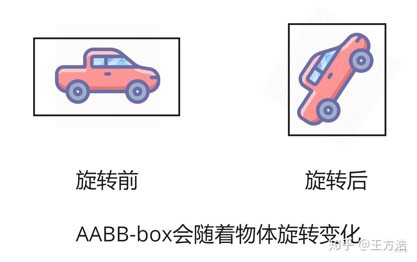 AABB-box碰撞检测 - 知乎