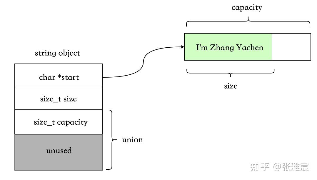 C++ folly库解读（一） Fbstring —— 一个完美替代std::string的库 - 知乎