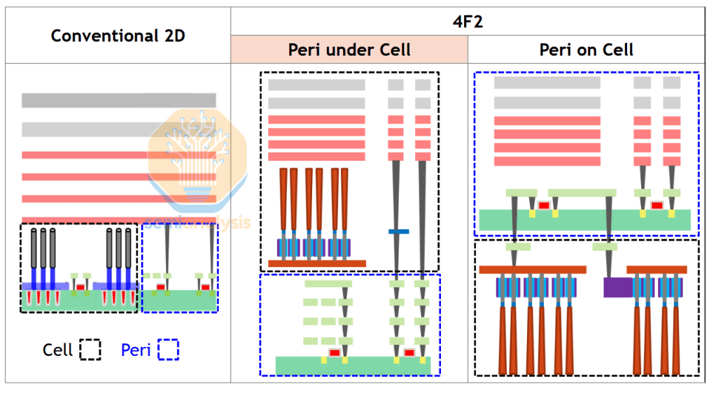 VLSI 2025 论文解读 - 知乎