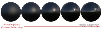 PHYSICALLY BASED RENDERING ENCYCLOPEDIA（译） - 知乎