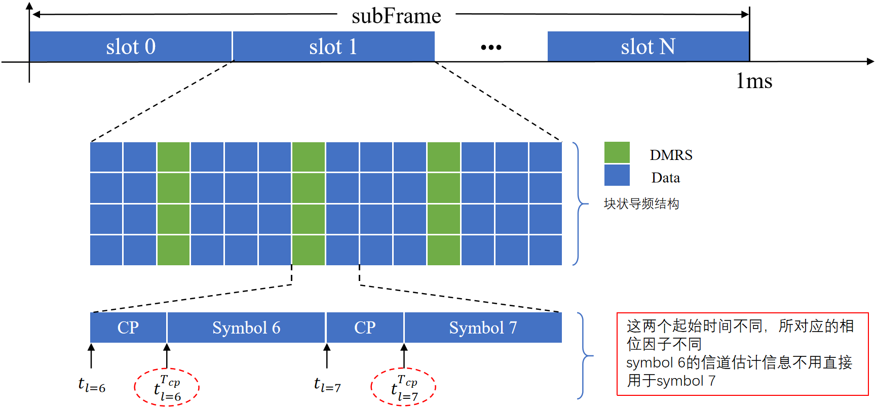 OFDM基本原理 - 知乎