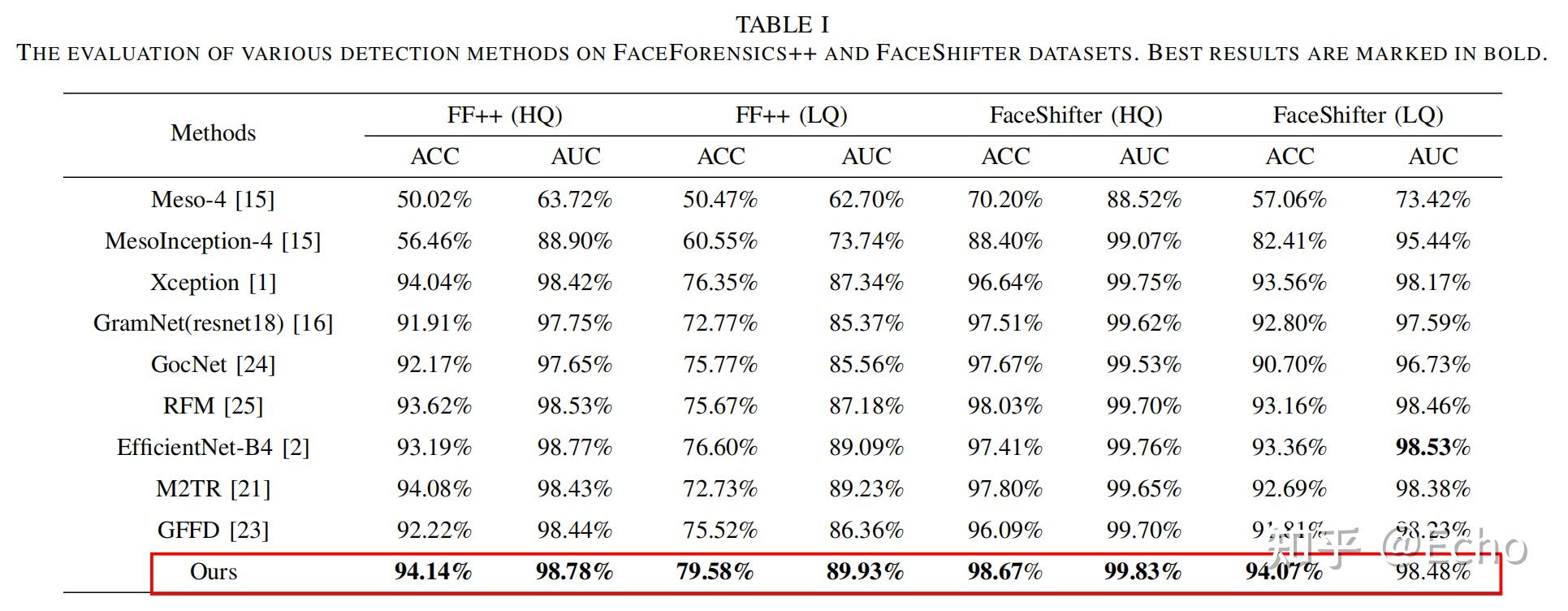 文献阅读：Face Forgery Detection via Multi-Feature Fusion and Local Enhancement - 知乎