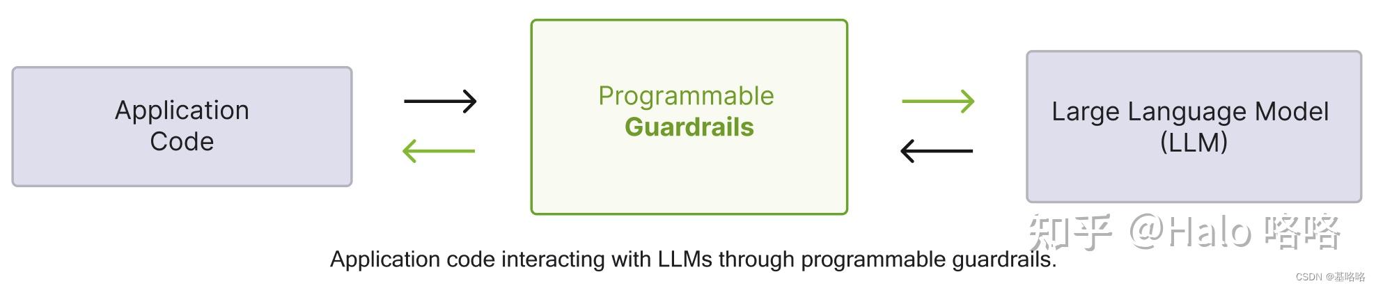 7种RAG工具，让你的LLMs发挥最大效用 - 知乎