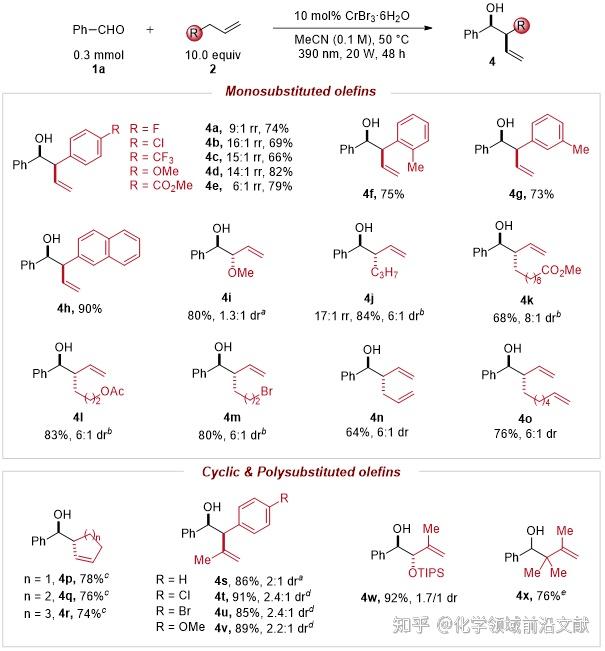 西湖大学王兆彬Sci. Chin. Chem.：光诱导配体-金属电荷转移实现铬催化烯丙基C(sp³)–H键向醛的加成反应 - 知乎
