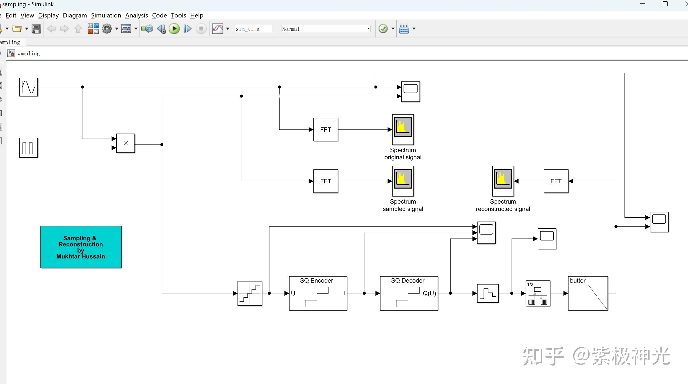 【模拟信号采样和重构的 Simulink 模型】通过不同采样间隔的信号采样来分析时间和频率图、分析量化电平对模数转换的影响研究（Matlab ...
