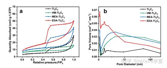 《Appl. Surf. Sci.》武汉工程大学 | 氨基修饰Ti3C2 MXene用于高性能超级电容器 - 知乎