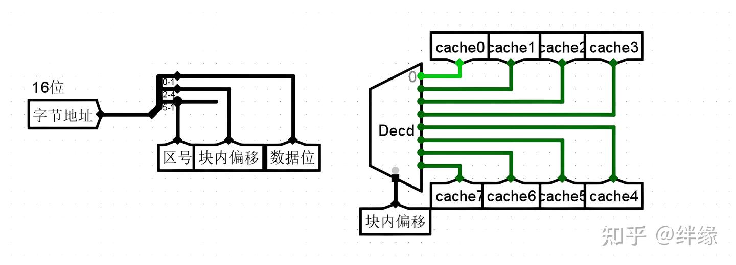 Logisim实验-存储系统设计(2) - 知乎