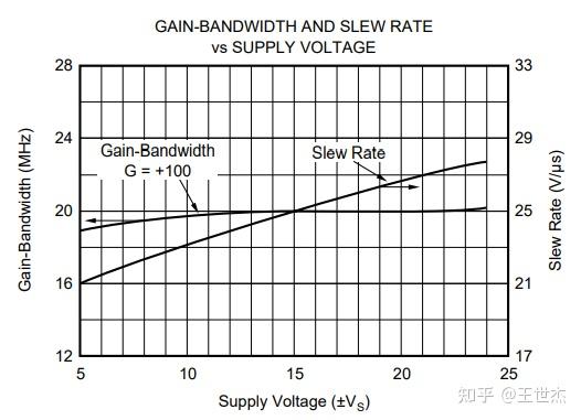 【P07】DIY推荐：OPA604高电压耳放 - 知乎