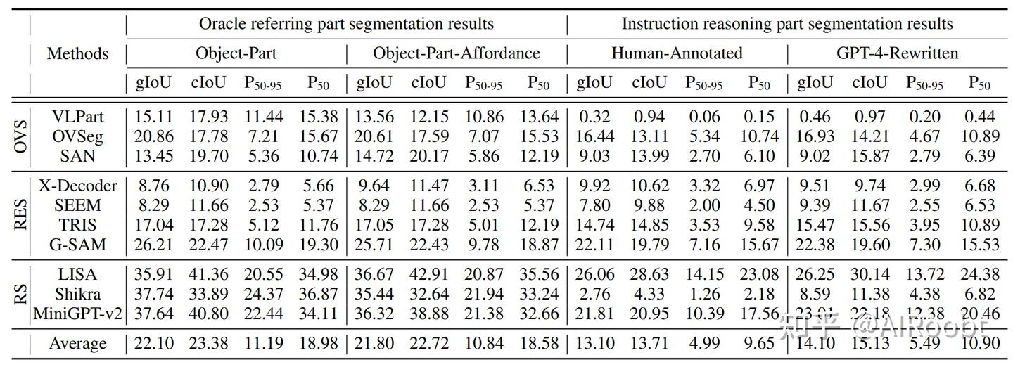 论文InstructPart: Affordance-based Part Segmentation from Language Instruction解读 - 知乎