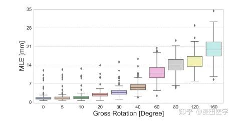 PViT-AIR：基于视觉转换器的乳腺组织多组学和Faxitron图像仿射配准|文献速递-生成式模型与transformer在医学影像中的应用 ...