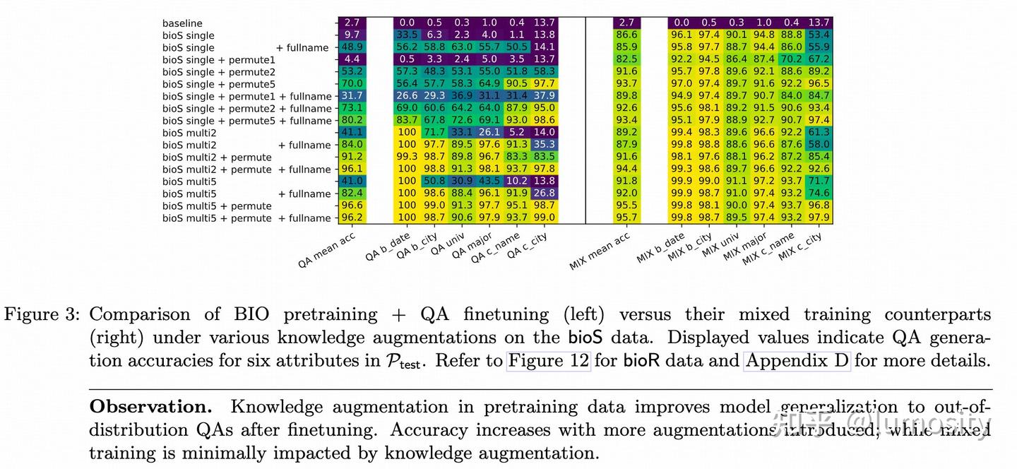 LLM: Physics of Language Models, Part 3, Knowledge - 知乎