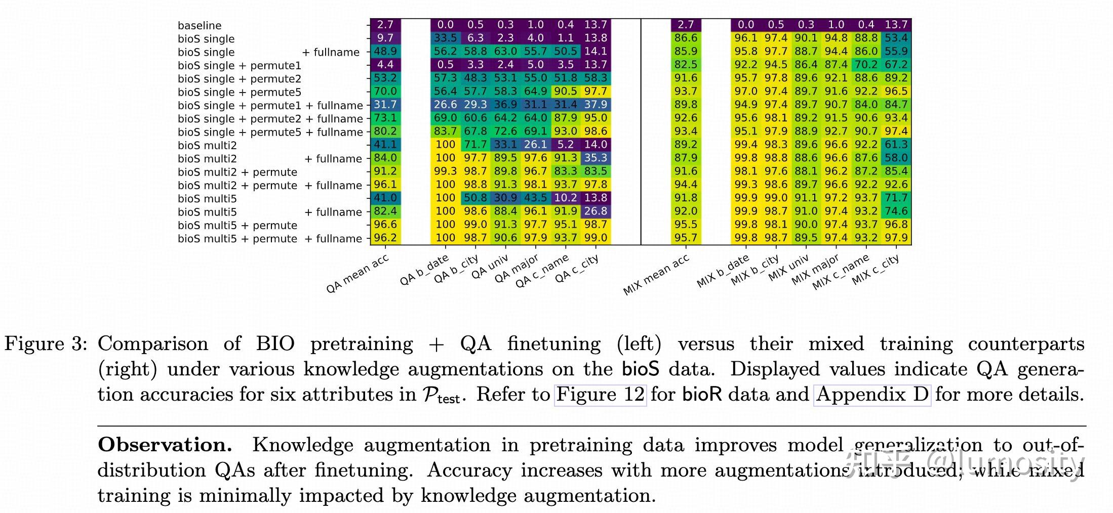 LLM: Physics of Language Models, Part 3, Knowledge - 知乎