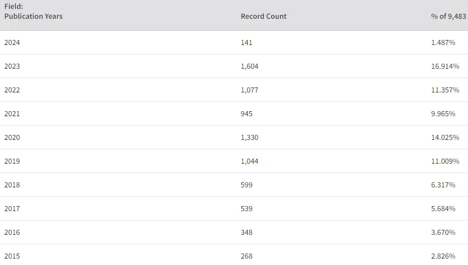 “毕业神刊”On Hold已达5个月，国内发文断层领先，这本CCF推荐-C类SCI期刊前途未卜 - 知乎