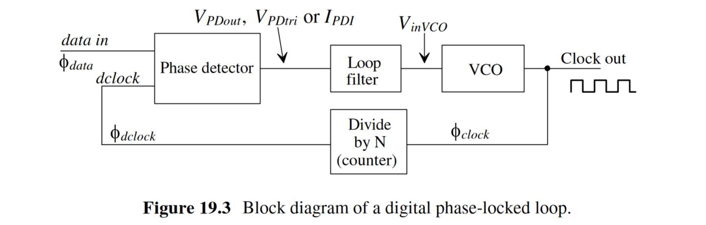 Chapter 19 Digital Phase-Locked Loops - 知乎