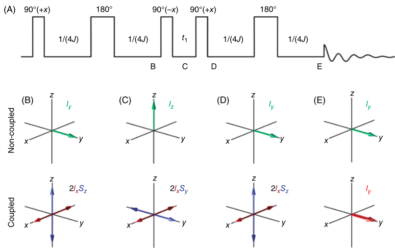 多量子滤波原理初探（Multiple Quantum Coherence Editing ） - 知乎