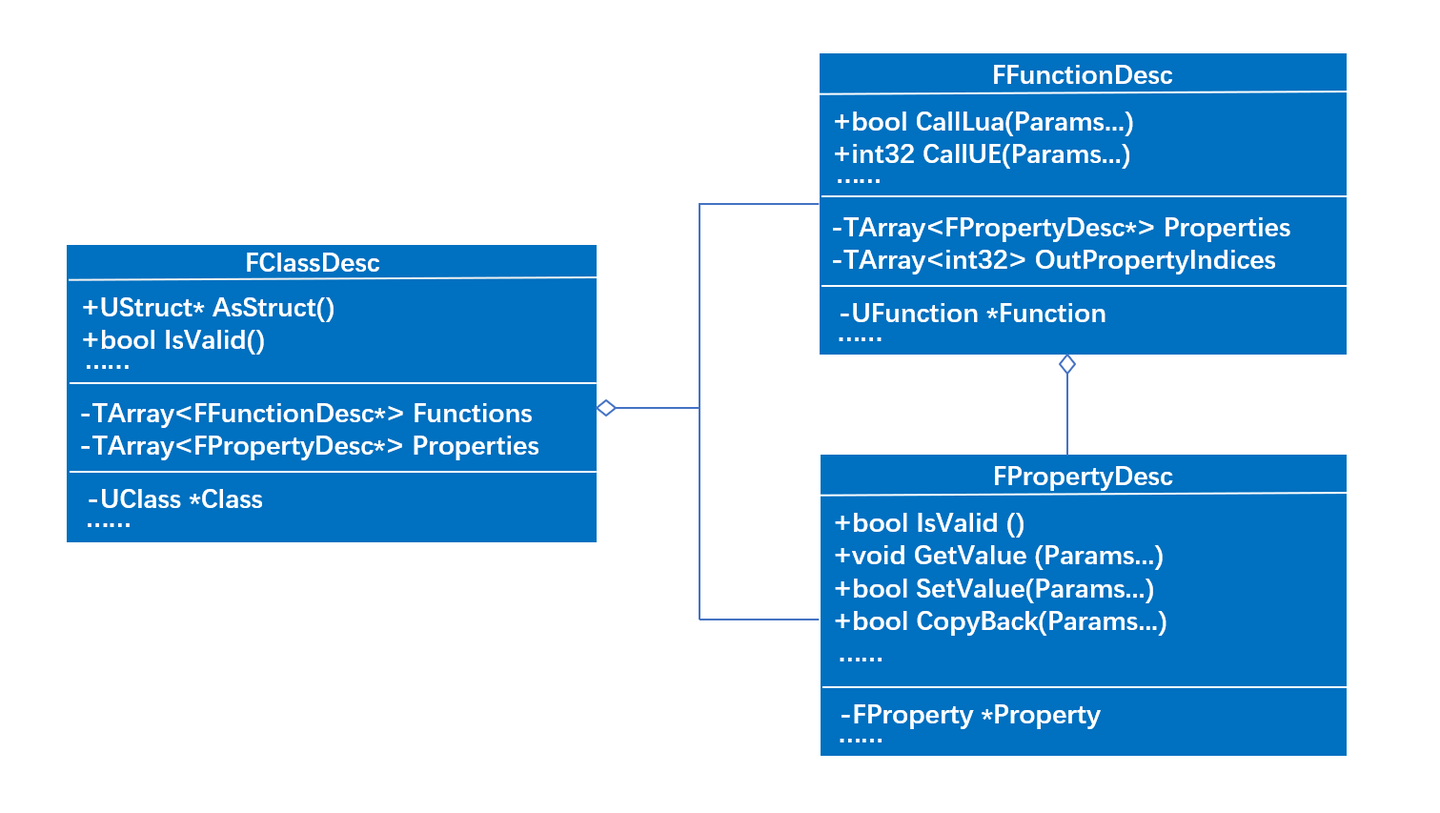 UnLua框架解析-UE引擎Lua框架解决方案 (上) - 知乎