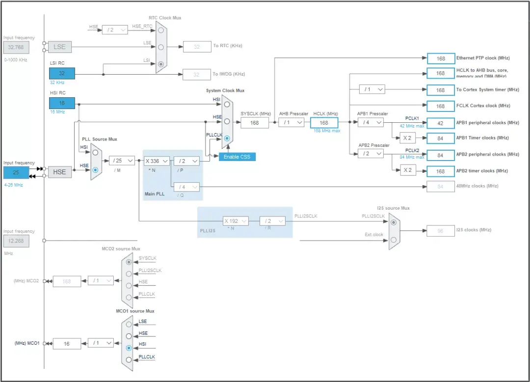从小白到 Pro | RCC时钟基础知识和常见问题 - 知乎