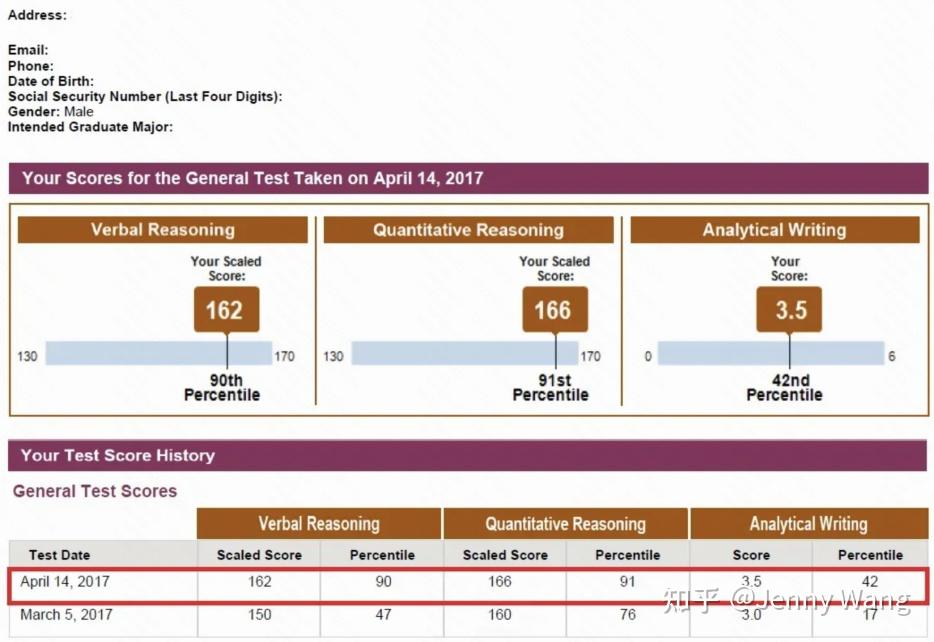 想要出国读研，GRE到底有多重要？附在家考备考攻略！ - 知乎
