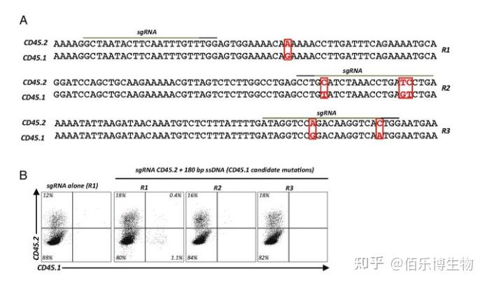 哪些年我们傻傻分不清的免疫系统中的关键标记分子及其区别 - 知乎