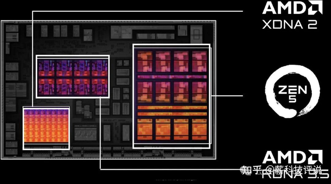 AMD Zen5芯片技术架构分析 - 知乎