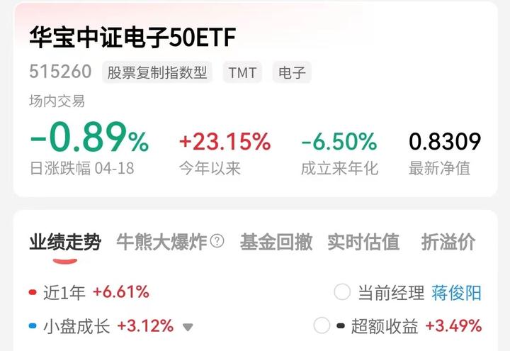华宝中证电子50ETF怎么样？ - 知乎