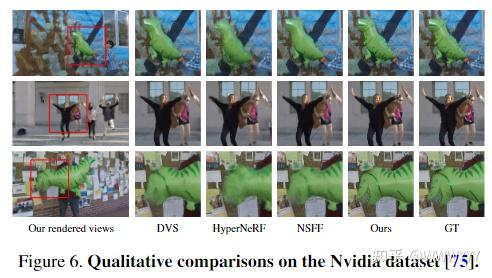 (论文阅读)DynIBaR: Neural Dynamic Image-Based Rendering - 知乎
