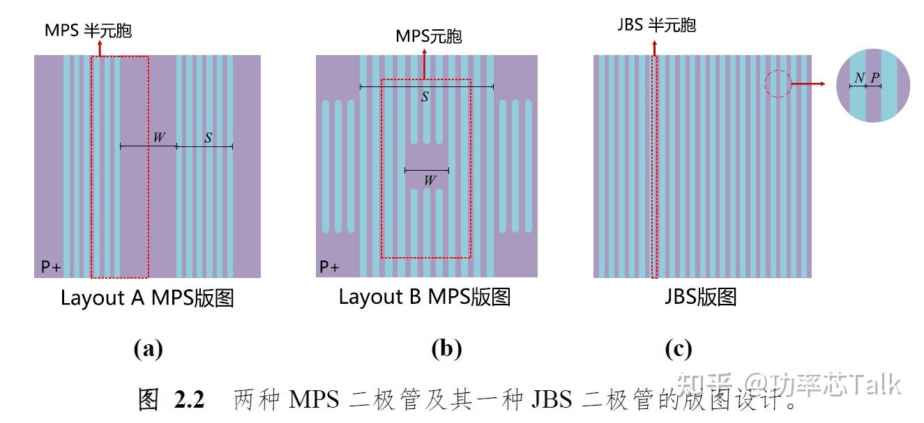 半导体物理与器件笔记（二十六）——碳化硅混合PiN/肖特基二极管（MPS） - 知乎