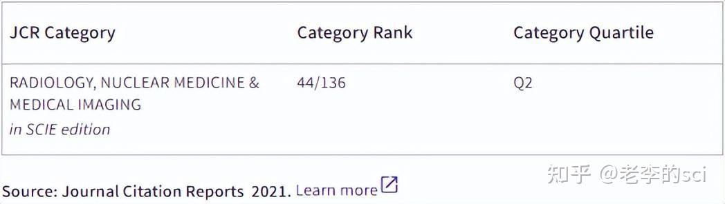 JCR2区，年发文量600+，接收快，IF有望破5分 - 知乎