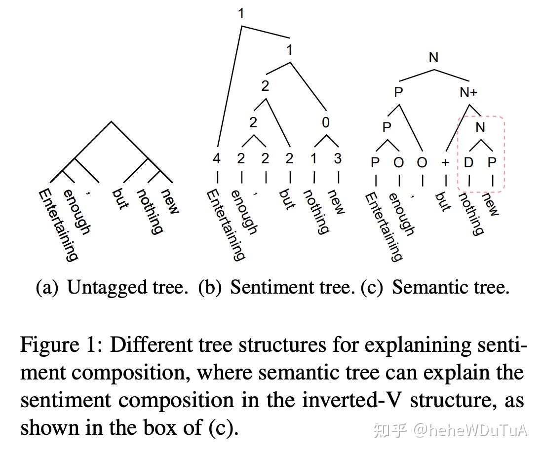 ACL23 findings-sentiment analysis整理 - 知乎