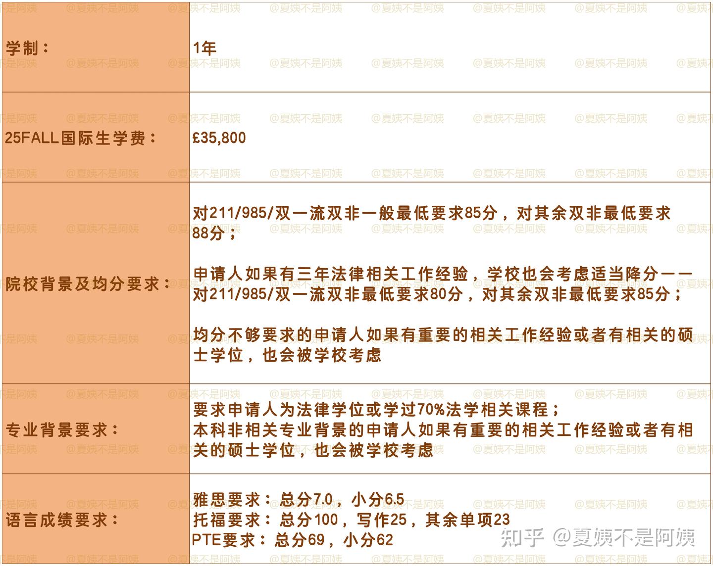 25FALL | KCL法学院申请要求+offer案例汇总 - 知乎