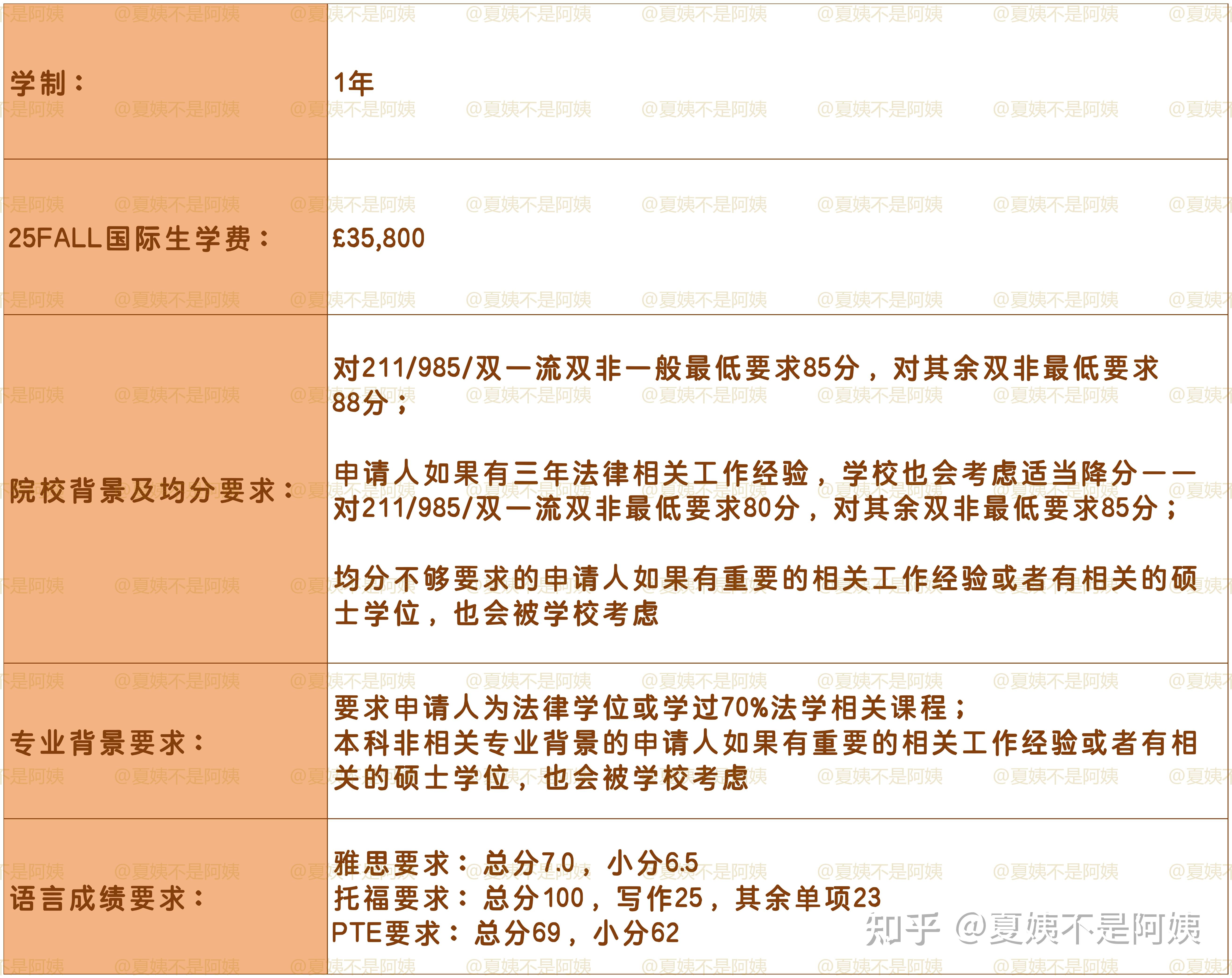 25FALL | KCL法学院申请要求+offer案例汇总 - 知乎